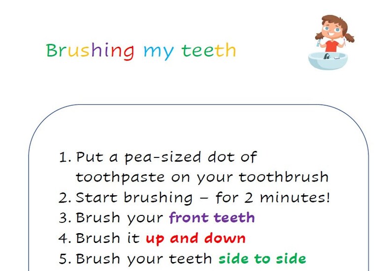Teeth Brushing Poster Steps for Kids Digital Printable How to Brush ...