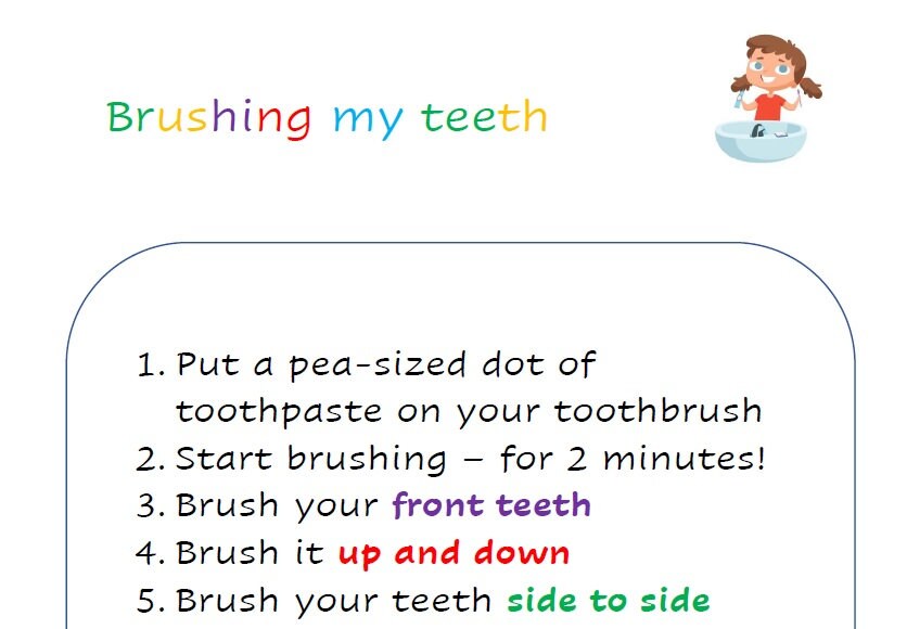 Teeth Brushing Poster Steps for Kids Digital Printable How to Brush ...