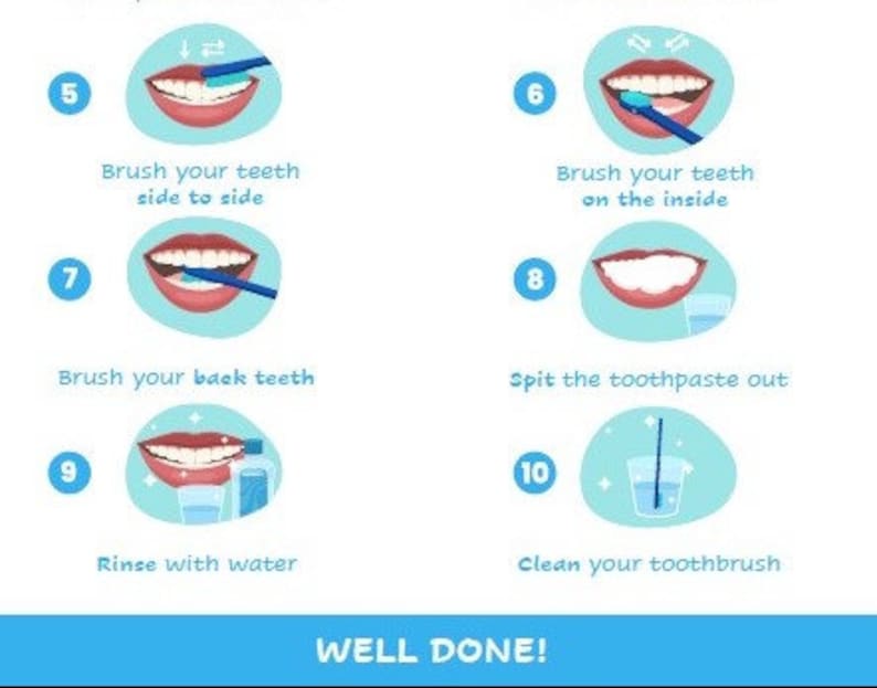 Teeth Brushing Poster Steps for Kids Digital Printable How to Brush ...