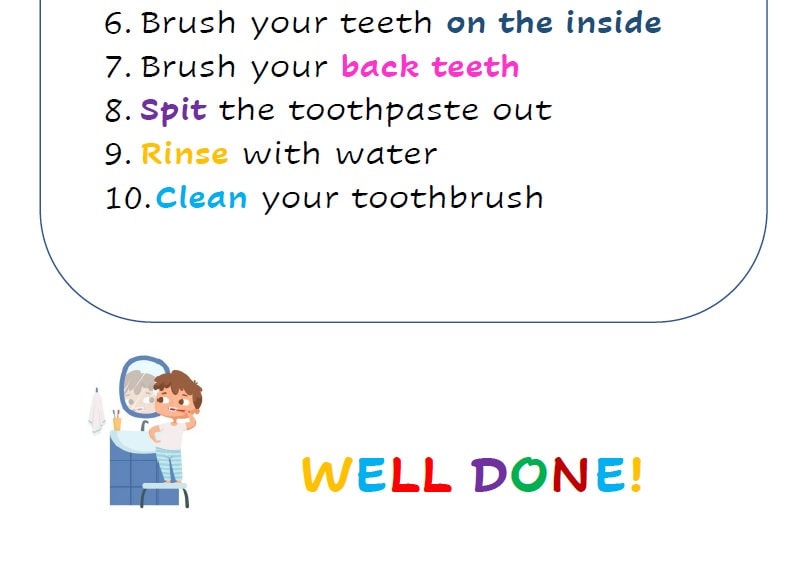 Teeth Brushing Poster Steps for Kids Digital Printable How to Brush ...
