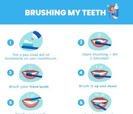 Teeth Brushing Poster Steps for Kids Digital Printable How to Brush ...