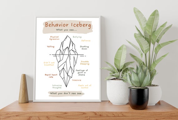 Behavior Iceberg Mental Health Well Being Print School | Etsy