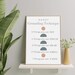 Grounding Technique Wall Art | Boho Therapy Posters | Modern Printable ...