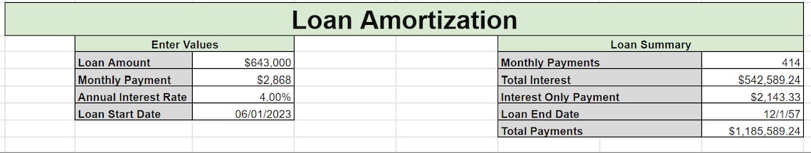 Loan Amortization Spreadsheet Car and Mortgage Payment Tracker Excel ...