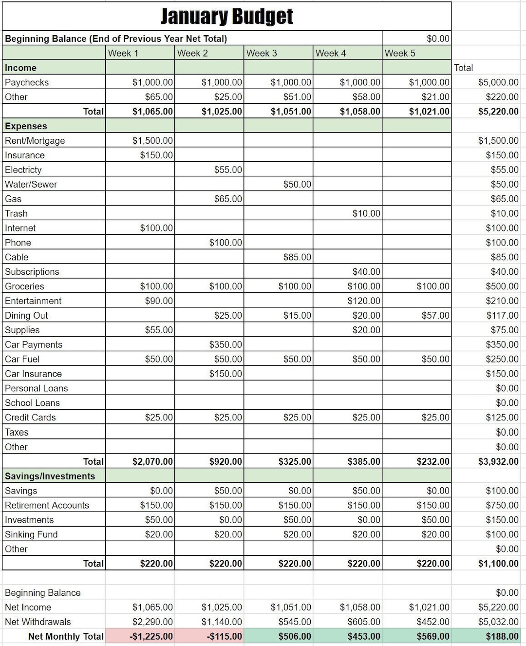 Annual Budget Planner, Monthly Budget, Monthly Planner, Annual Planner ...