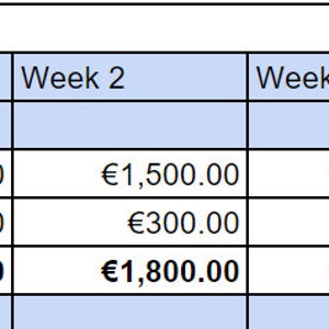 Euro Monthly Budget Template Simple Finance Money Personal Finance ...
