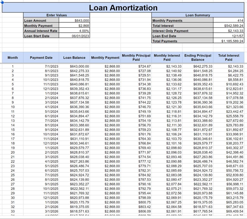 Ultimate Budget Planner Bundle Loan Amortization Schedule Monthly and Annual Expense Tracker ...