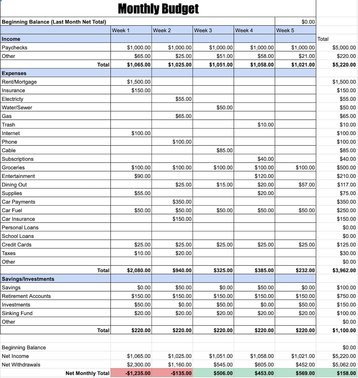 Monthly Budget Template, Simple Finance, Money, Personal Finance ...