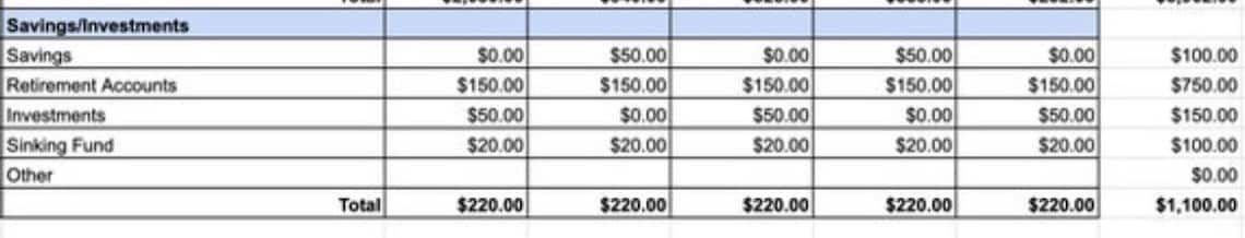 Monthly Budget Template, Simple Finance, Money, Personal Finance ...