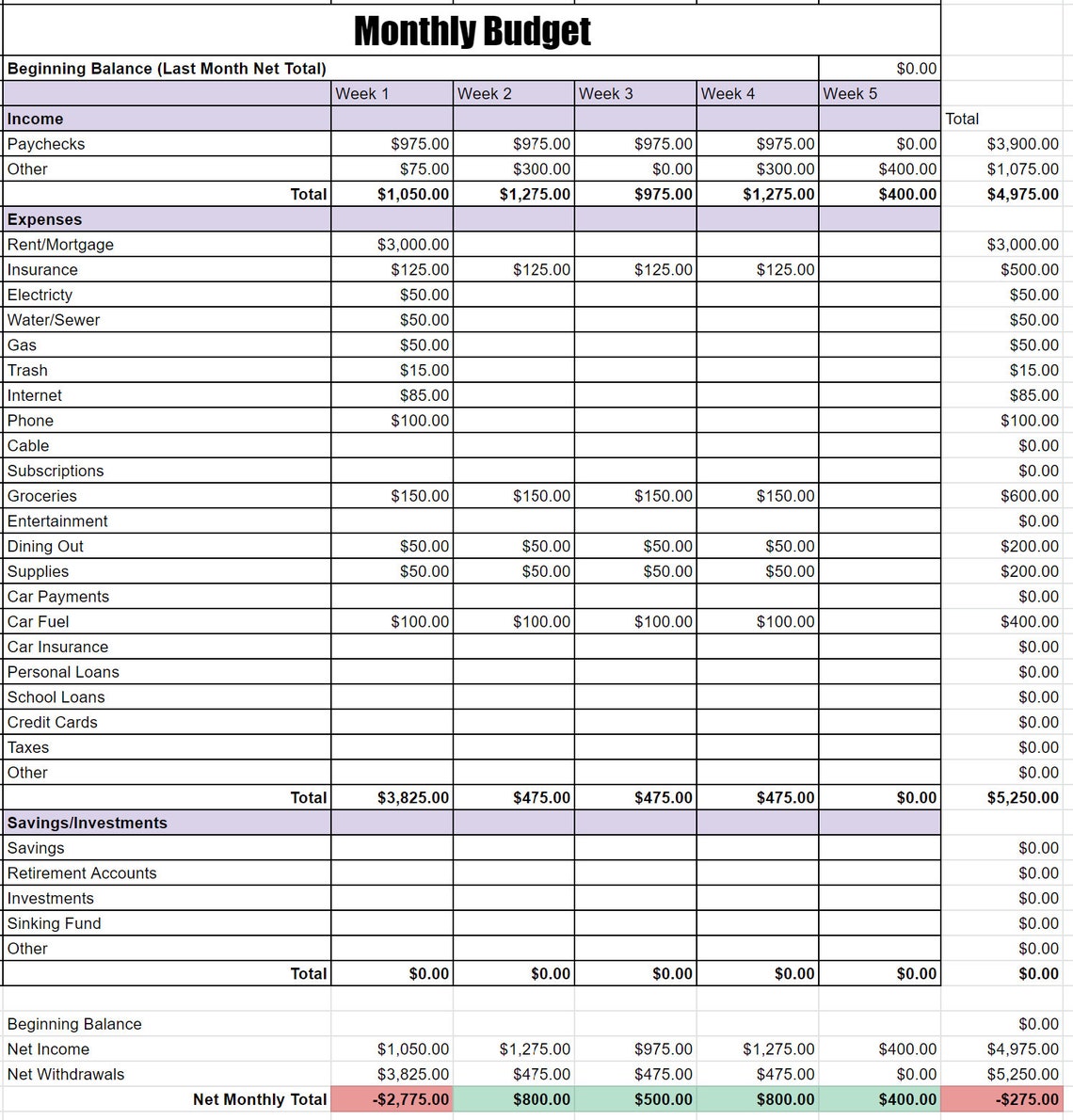 Monthly Budget Template, Simple, Finance, Personal Finance, Budget ...