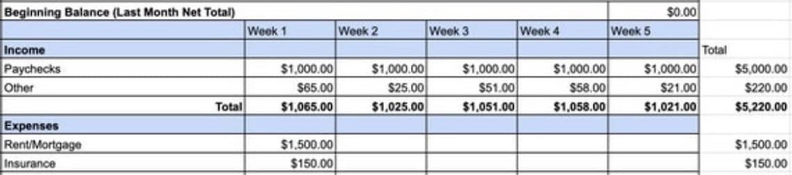 Monthly Budget Template, Simple Finance, Money, Personal Finance ...