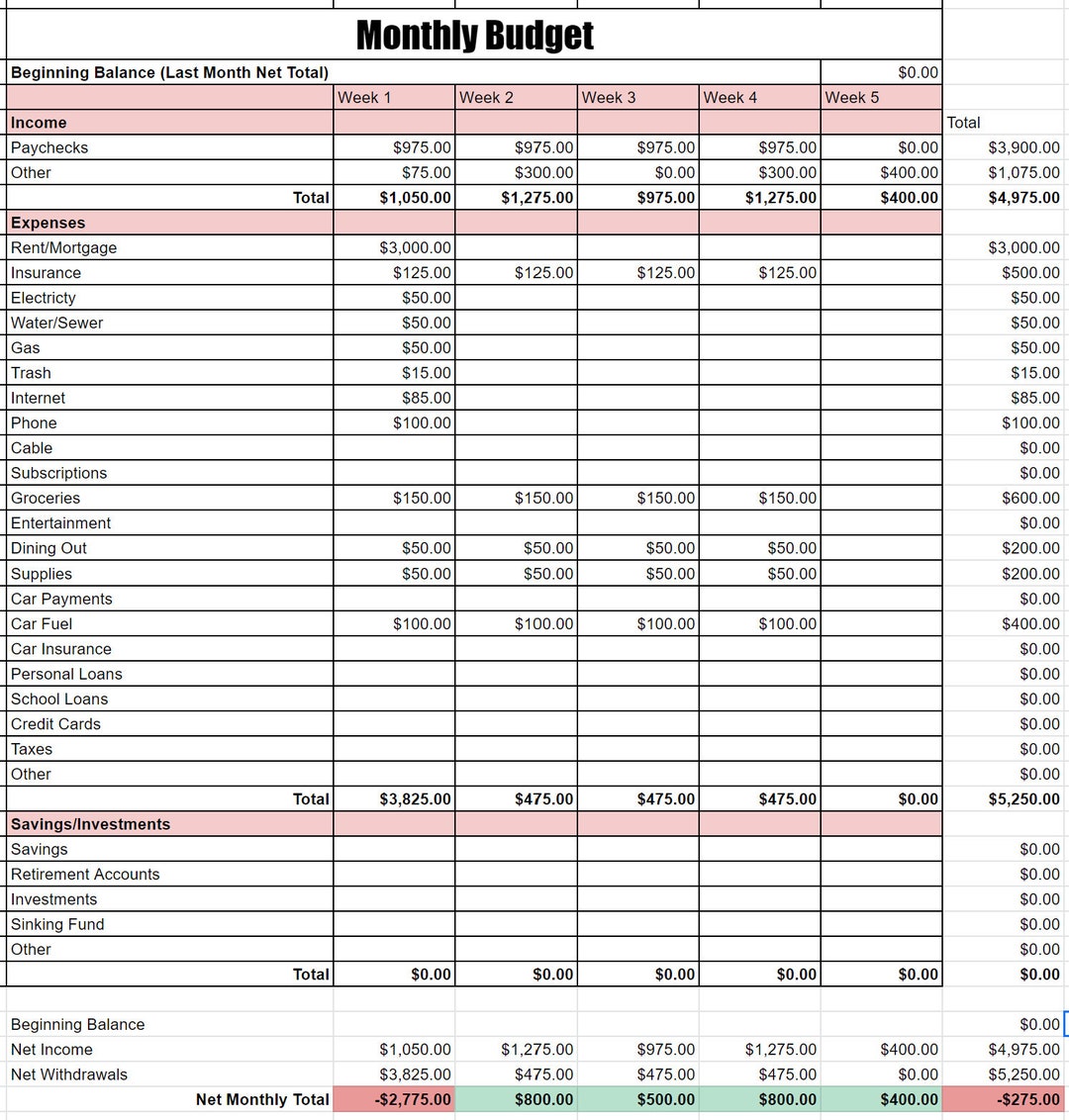 Editable Monthly Budget Template | Google Sheets | Track Income ...