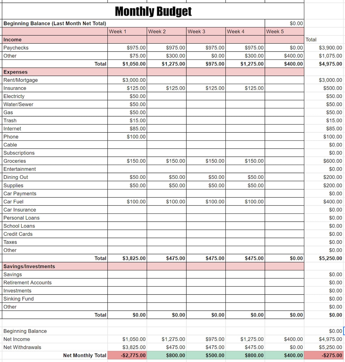 Editable Monthly Budget Template | Google Sheets | Track Income ...