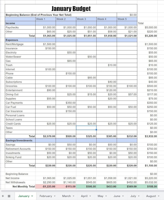 Annual Budget Planner Google Sheet Yearly Template Monthly | Etsy Canada