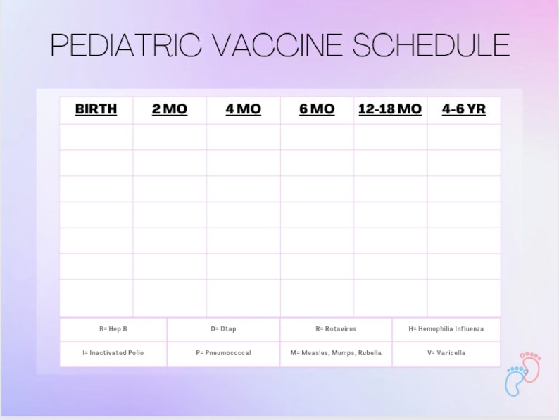 Pediatric Vaccine Schedule and Practice (NURSING) - Etsy
