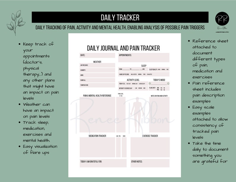 Daily & Monthly Pain, Mental Health and Activity Tracker / Chronic ...