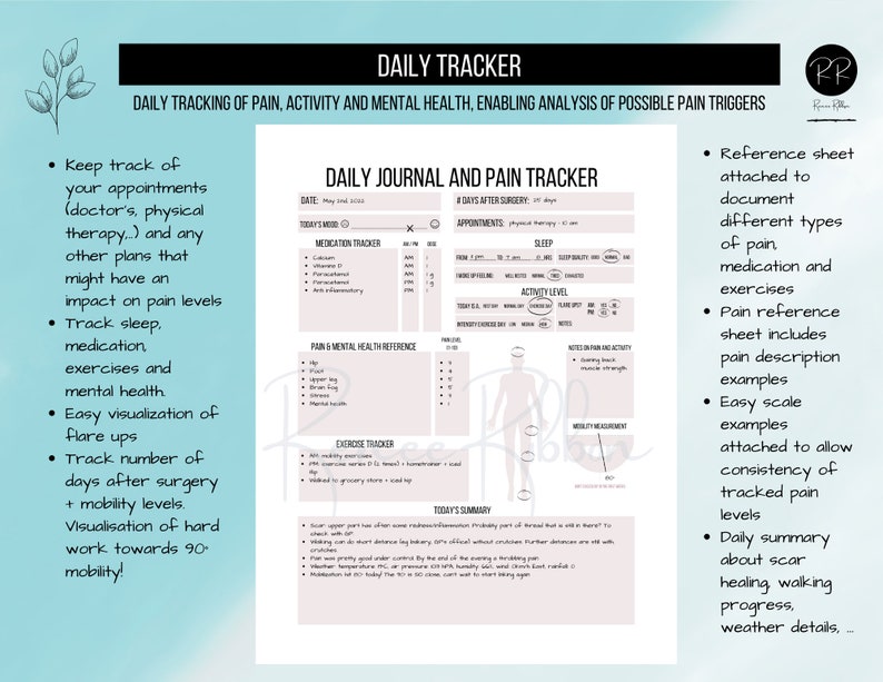 Hip Surgery Medical Binder / Hip Replacement / Easy Customization ...