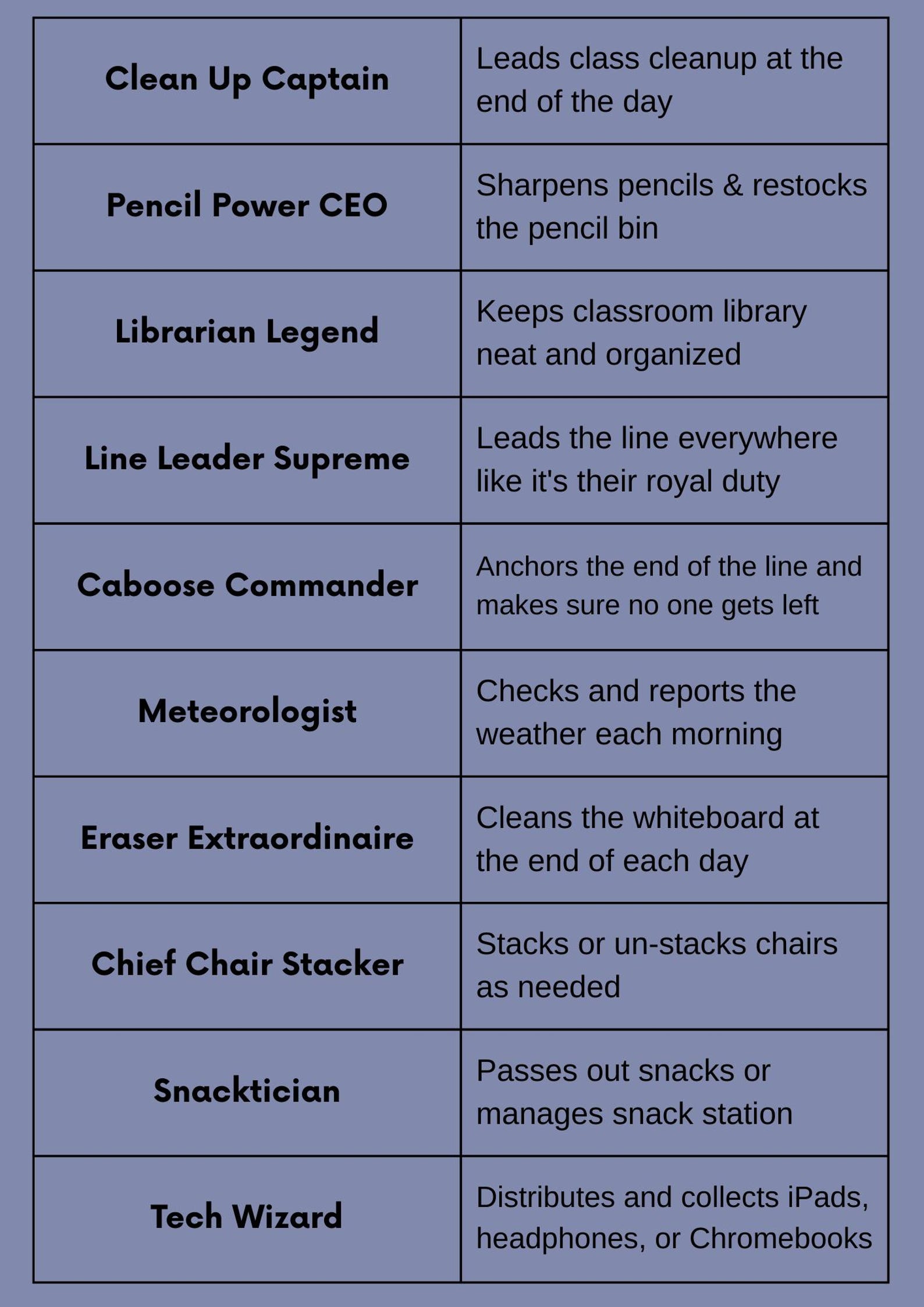 Funny Classroom Job Chart | 20 Hilarious Student Roles - Etsy