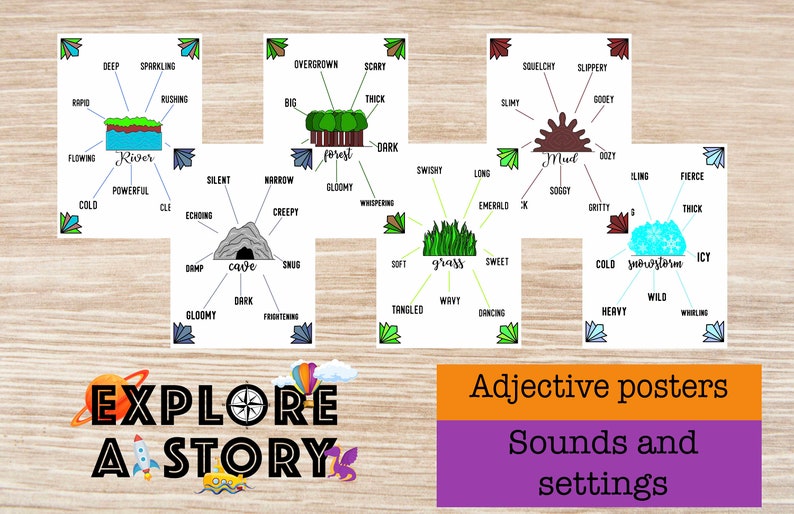 Settings Poster Linked to Bear Hunt. Adjectives. Retelling the Story ...