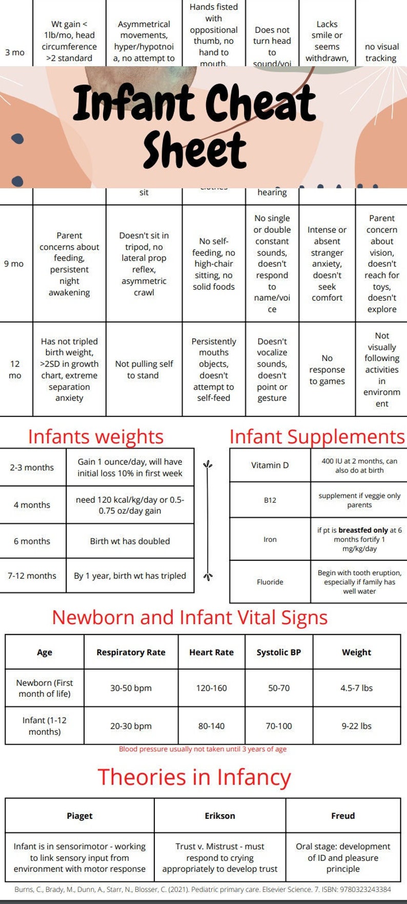 Infant Cheat Sheet // the Best Clinical Guide for Nurses and - Etsy UK
