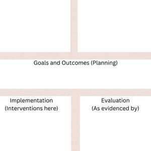 Comprehensive Nursing Care Plan Template With NANDA-I Diagnoses ...