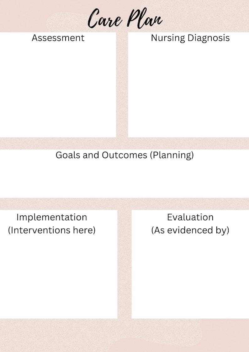 Comprehensive Nursing Care Plan Template With NANDA-I Diagnoses ...