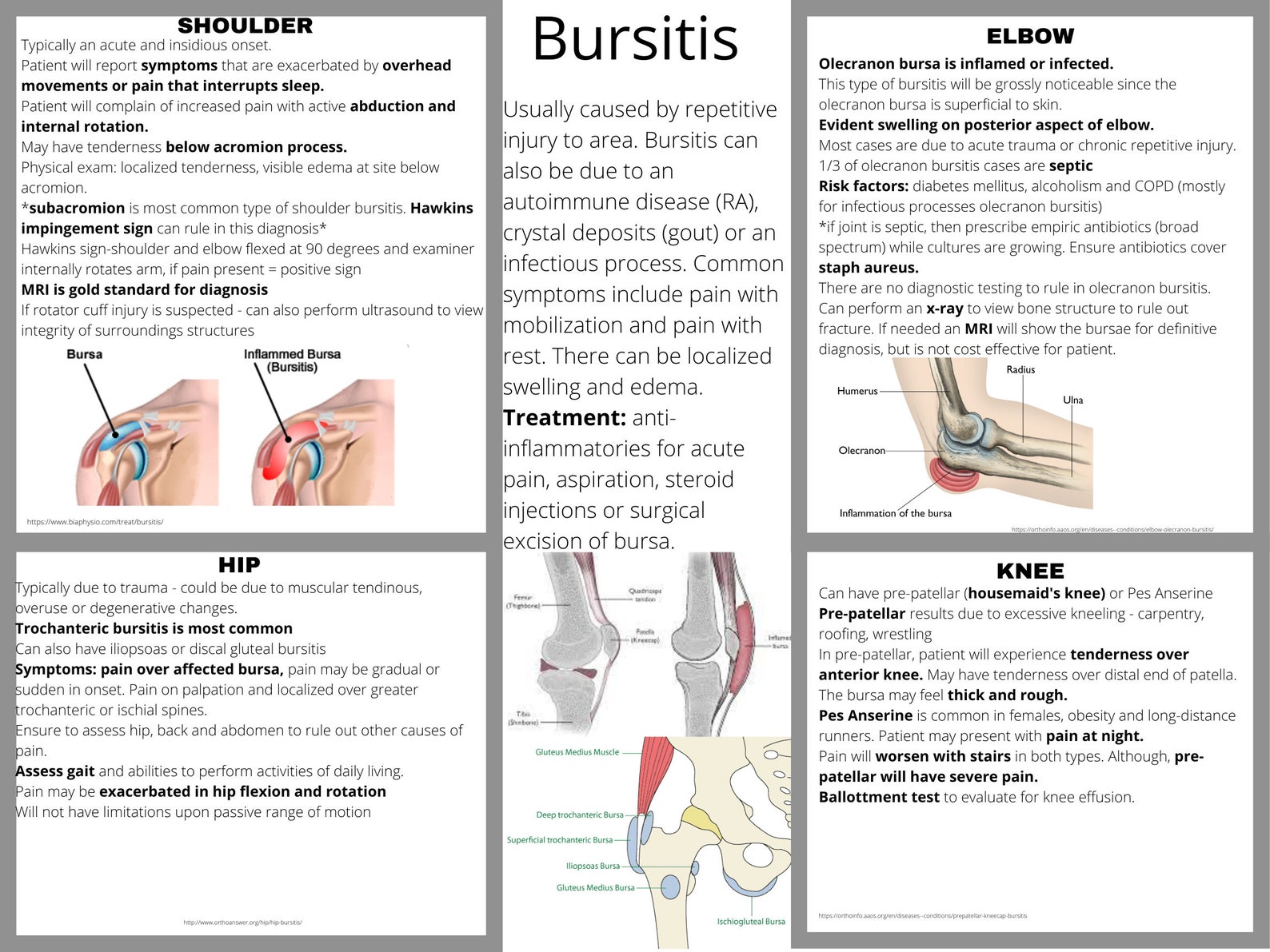 Nursing Orthopedic Bundle // Med-surg // NURSING STUDENT // Diagnoses ...