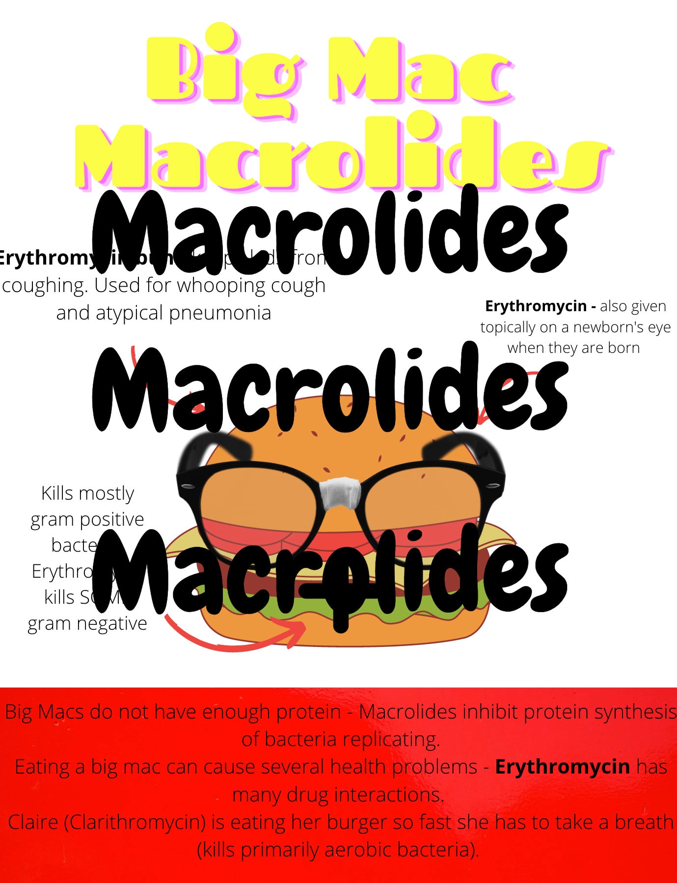 Complete Antibiotic Bundle!! // NURSING STUDENTS // Pharmacology Help ...