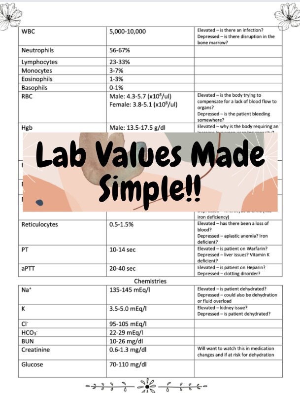 Helpful Lab Value Tool to Use While in Nursing School! Contains the ...