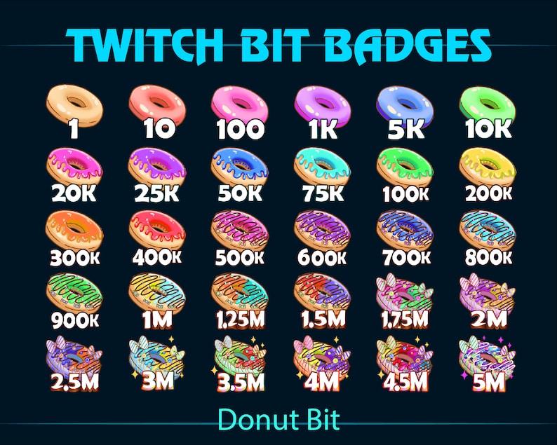 Colorful Donut Twitch Bit Badges, Cute Donut Twitch Bit Badges, Cake ...