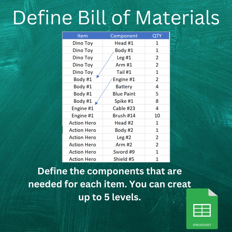 Multi Level Bill of Material Explosion - Etsy Australia
