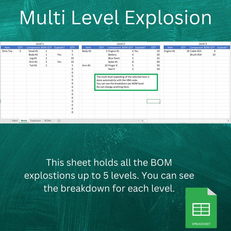 Multi Level Bill of Material Explosion - Etsy
