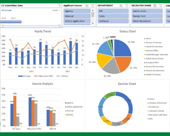 Recruiting Dashboard - Etsy