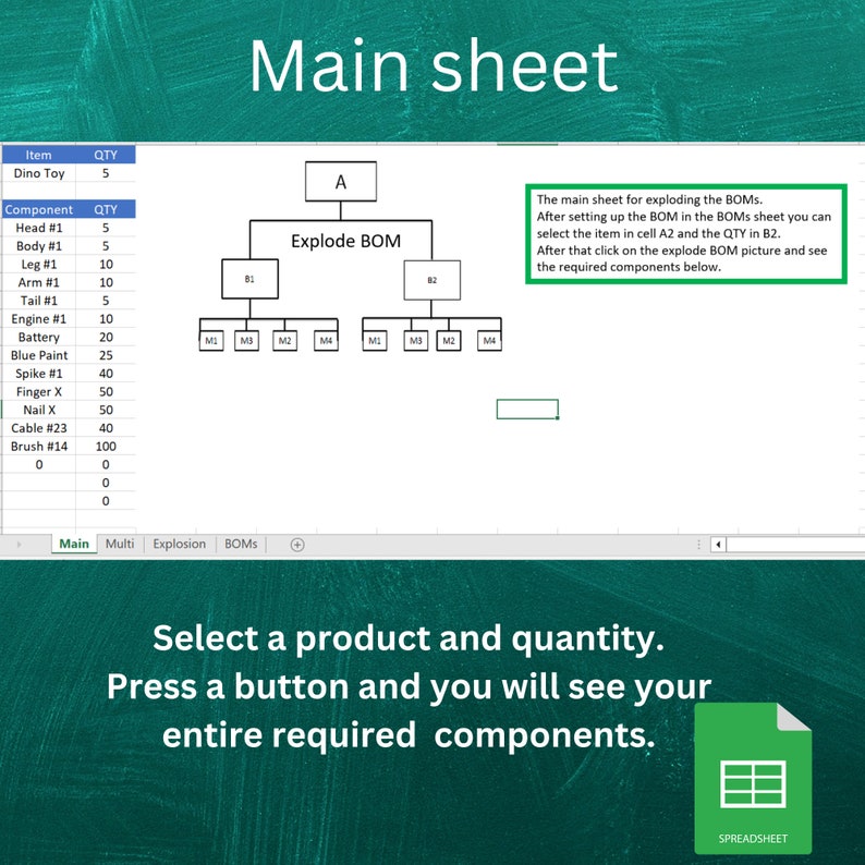 Multi Level Bill of Material Explosion - Etsy