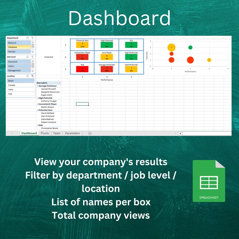 9 Box Grid Talent Excel Spreadsheet - Etsy
