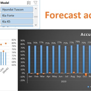 Forecast Accuracy Analysis - Etsy