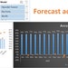 Forecast Accuracy Analysis - Etsy