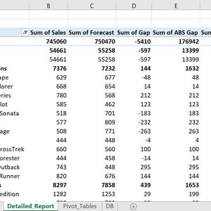 Forecast Accuracy Analysis - Etsy