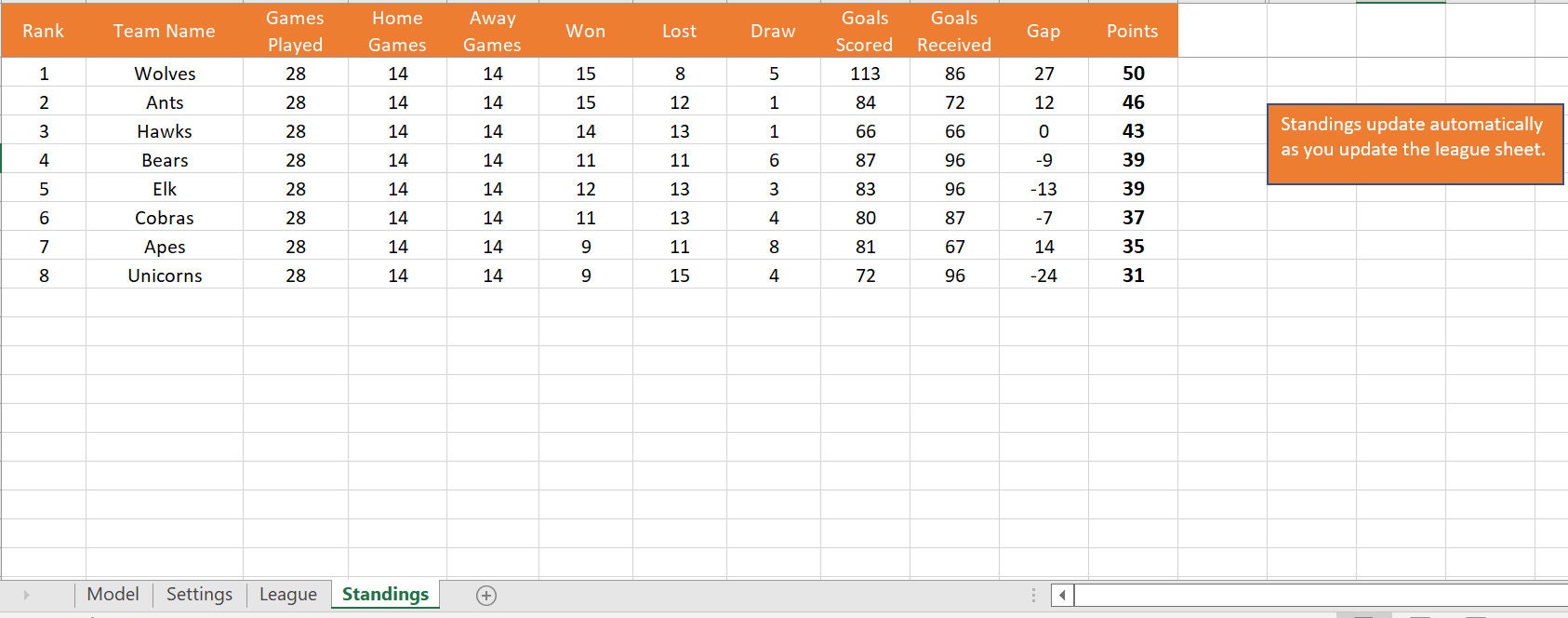 League Table Creator in Excel - Etsy