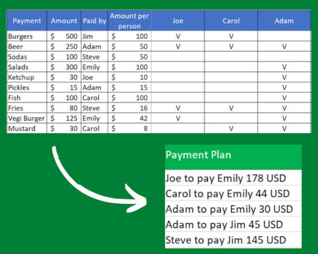 Expense Splitter - Excel - Etsy