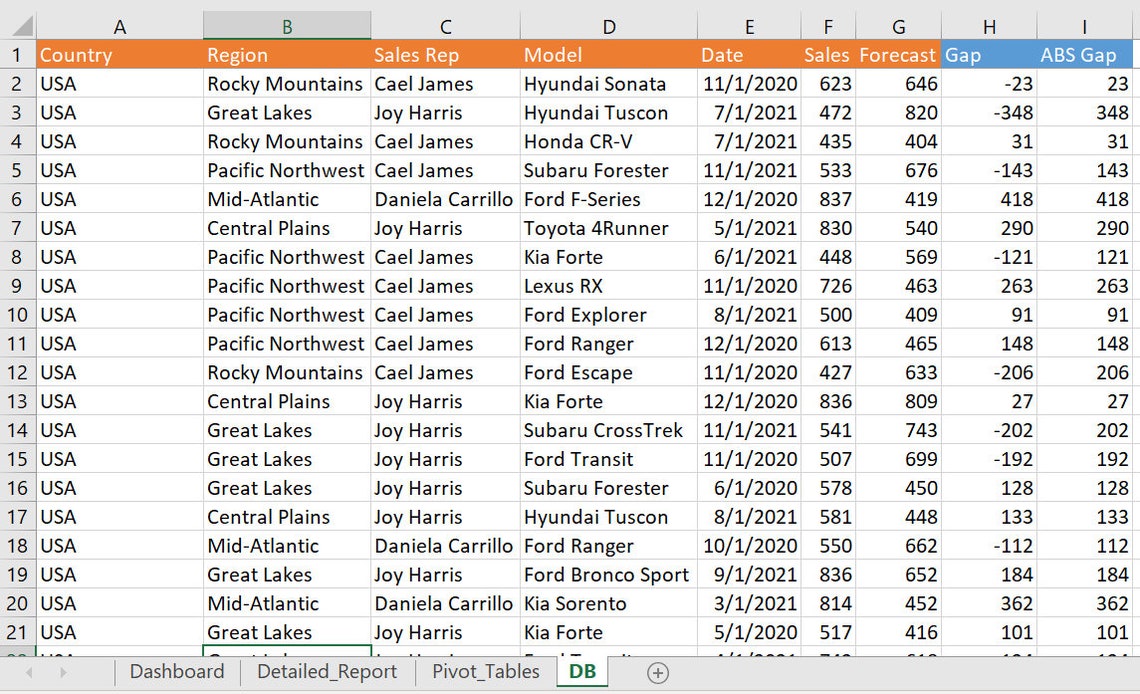 Forecast Accuracy Analysis - Etsy