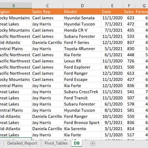 Forecast Accuracy Analysis - Etsy
