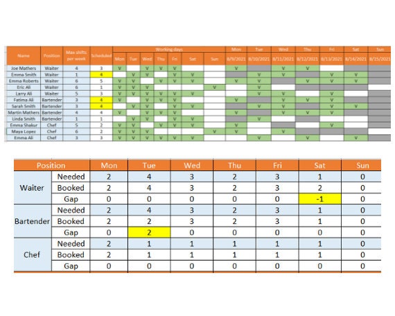 Employee Schedule - Etsy