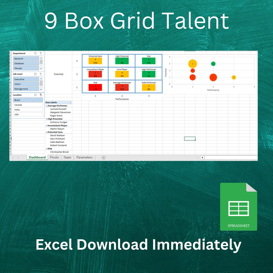 9 Box Grid Talent Excel Spreadsheet - Etsy
