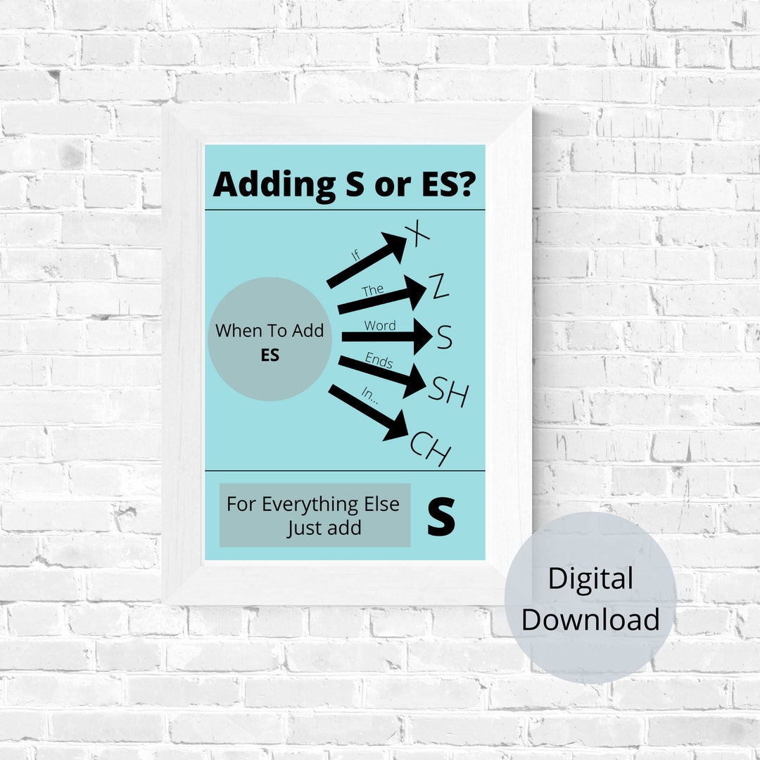 Digital Prints Classroom Decor Educational Poster Middle - Etsy