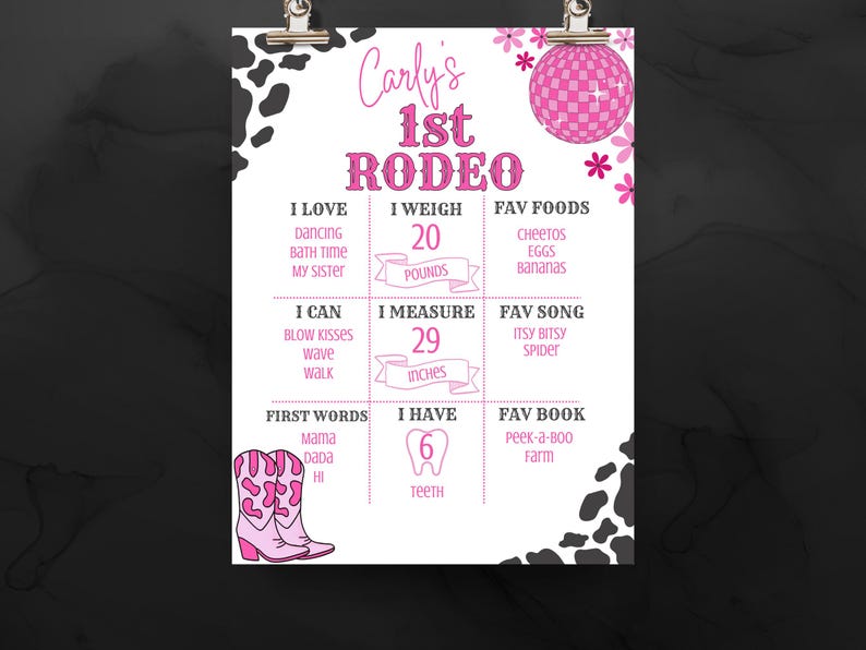 Girl 1st Rodeo 1st Birthday Milestone Poster|first Birthday Milestones ...