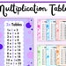 Multiplication Tables: Times Table Multiplication Flash Cards Math ...