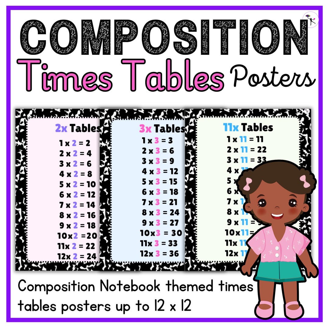 Engaging Multiplication Charts: Times Tables Posters for Elementary ...