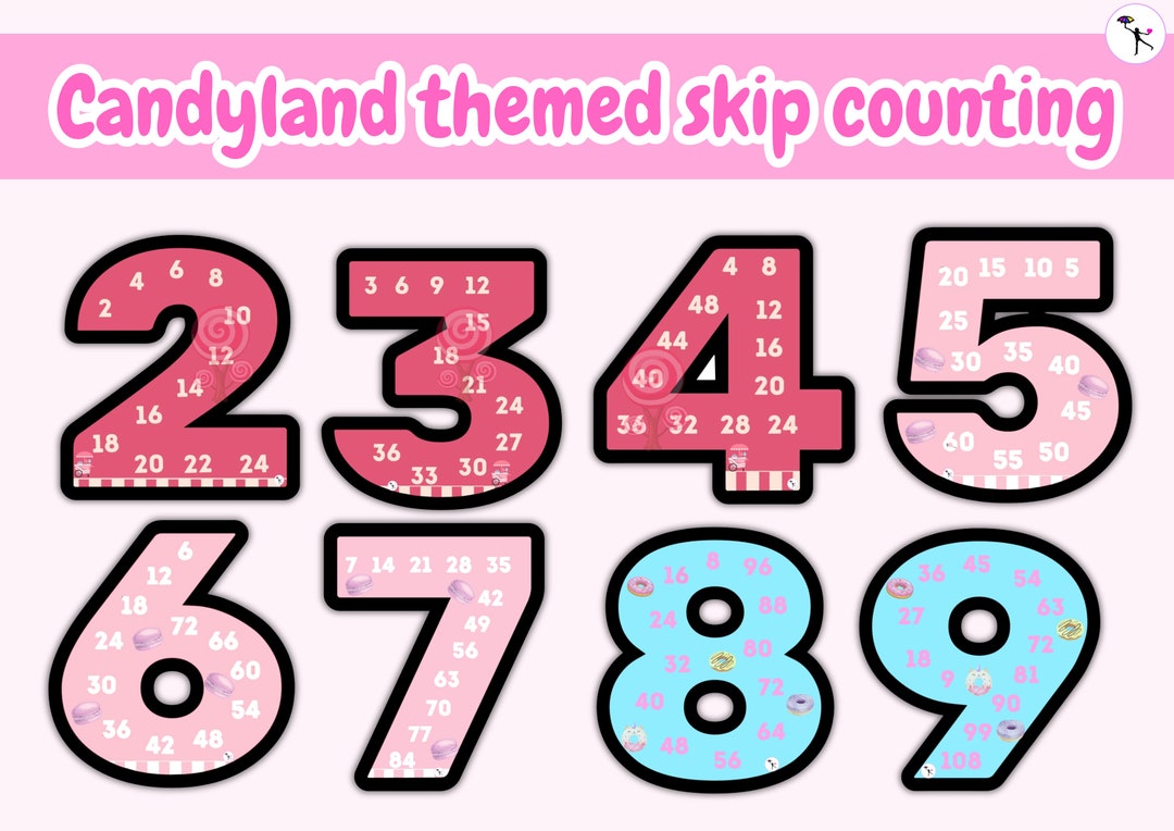 Multiplication Chart Math Classroom Decor and Skip Counting Poster for ...