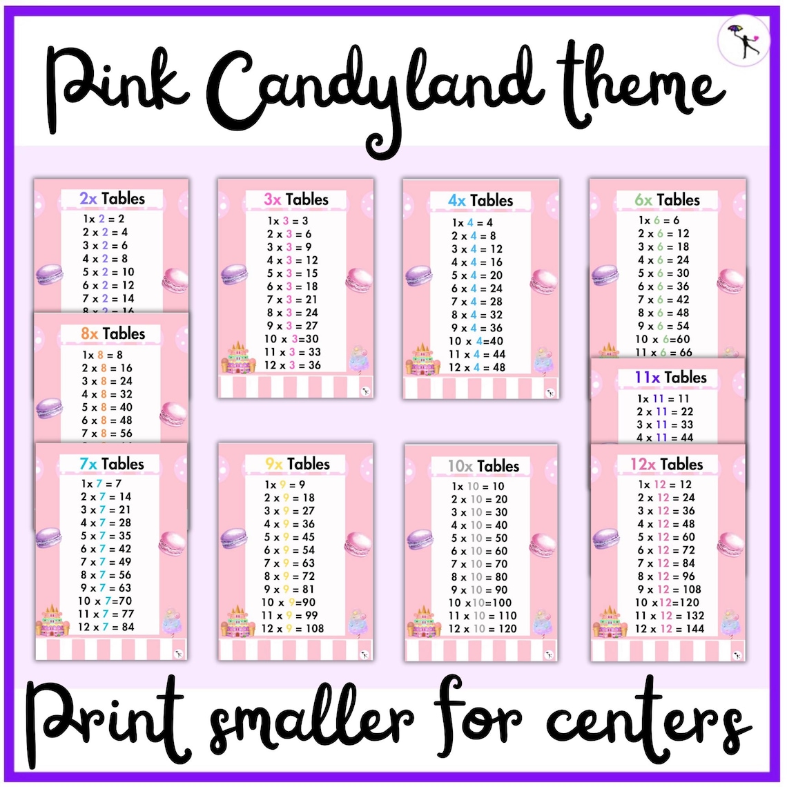 Multiplication Bulletin Board Math Decor Printable Flashcards for ...
